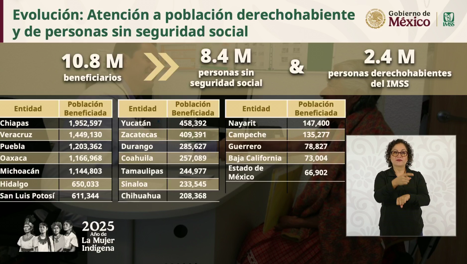 Incorporan hospitales y unidades médicas rurales al IMSS - Ríodoce